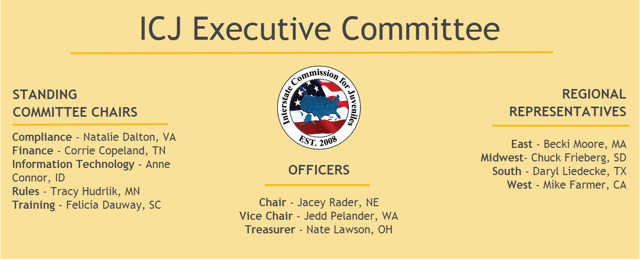 | Interstate Commission for Juveniles